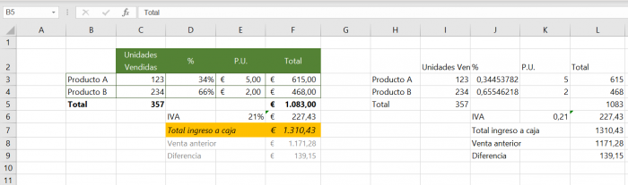Ejercicios prácticos de Excel | Nivel Básico - Soy Malena